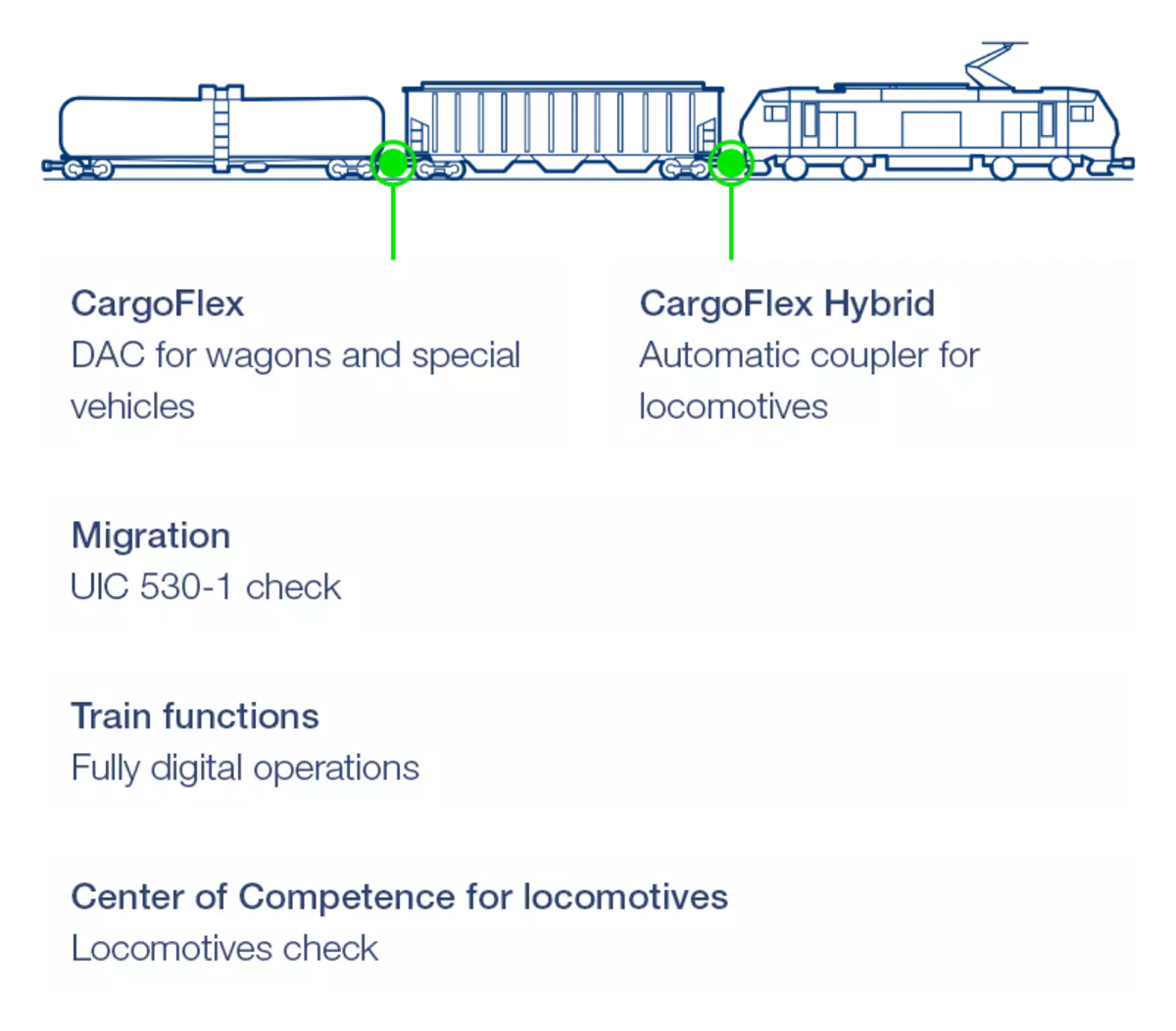 Digital Automatic Coupler | Voith